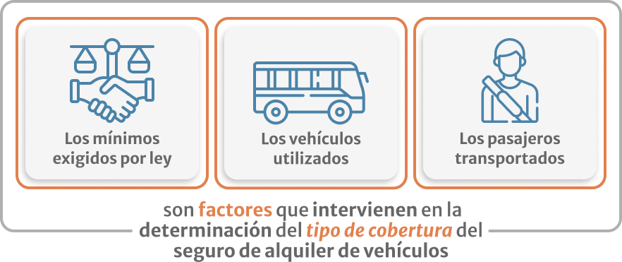 Seguro para Livery Driver [Cotizaciones rápidas y sencillas en 2025 ]